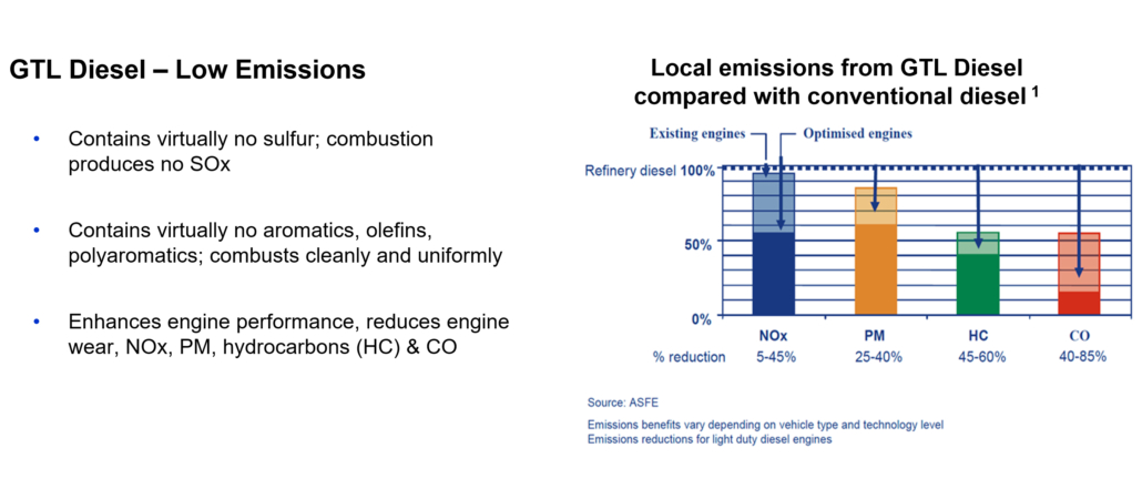 Gas-to-Liquids – GTL Americas